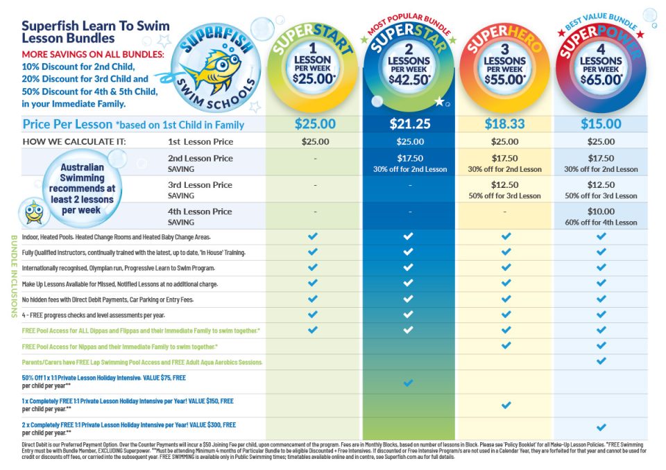 Superfish Swim Schools - Lesson Bundles Pricing